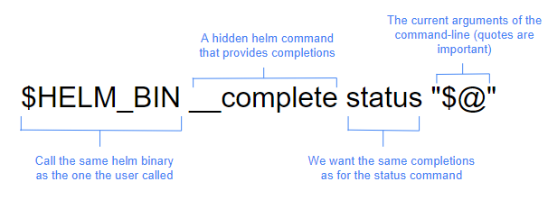 Shell completion for plugins with Helm 3.8 | by Marc Khouzam | Medium