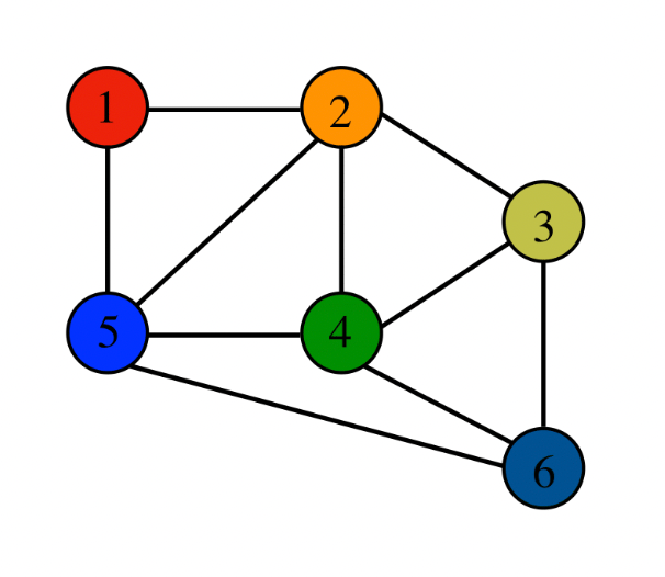 Graph Theory Simplified: A Beginner’s Guide with Java Examples | by Devesh Agarwal | Apr, 2025 ...