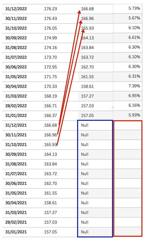 Tableau — Managing the View of the Window | by Parag Kar | Medium