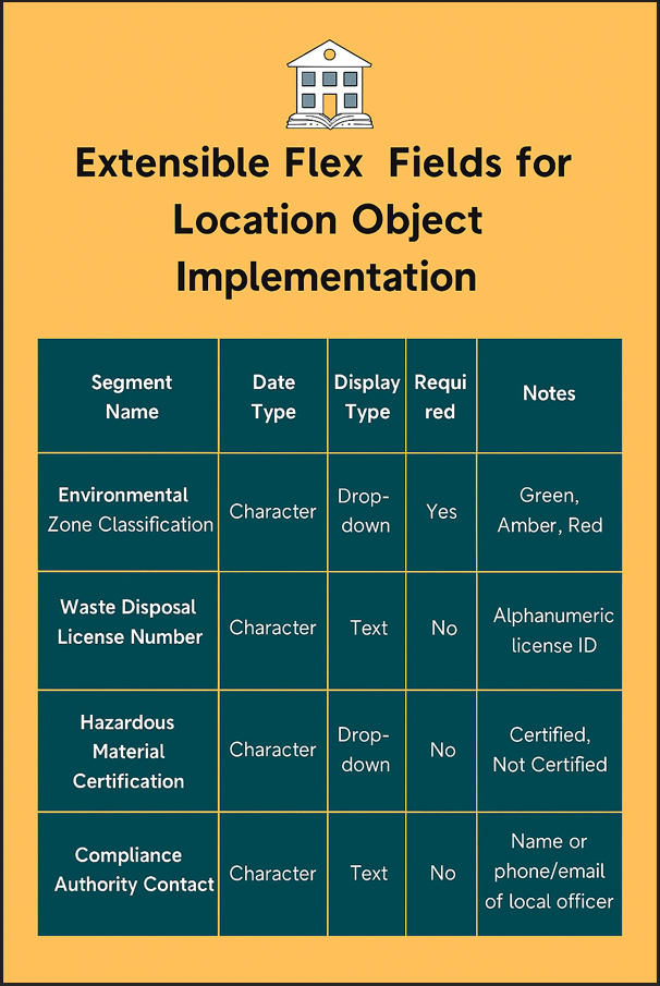 Extensible Flex Field with Practice Scenario. | by Future Proof ...