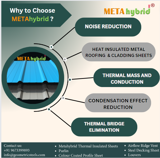 Benefits of the thermal insulated sheets - Geometric Steels - Medium