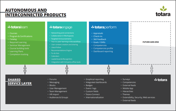 Comparing Moodle Workplace and Totara Learn | by Packt | Medium