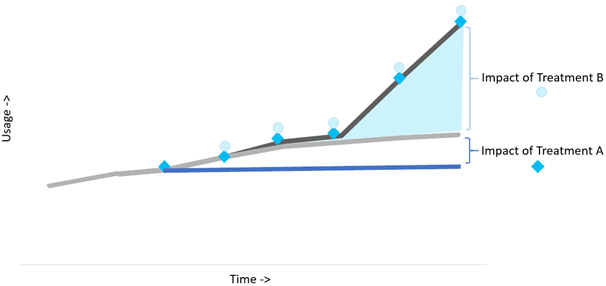 Attribution analysis: How to measure impact? (Part 1 of 2) | by Lisa ...