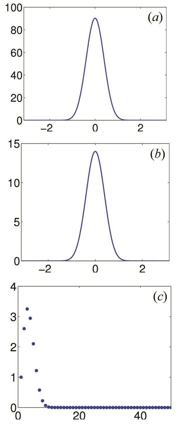 Orientation density function-controlled pole probability density ...