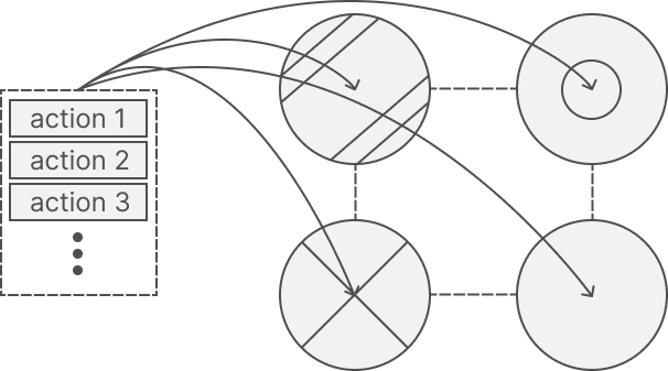 Open-Closed Principle In Action: Visitor Behavioral Design Pattern | by kratious | Medium