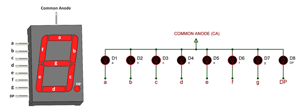 INTERFACING AT89C51 WITH 7 SEGMENT DISPLAY | by Ifeobi Marvelous | Medium