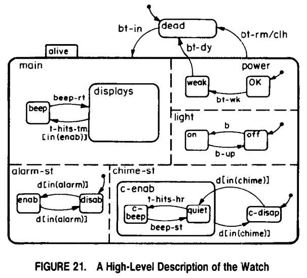 On User Interface Development: appending to the event log | by Luca ...