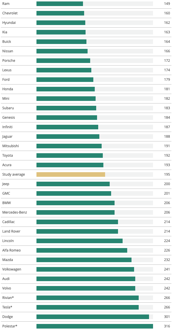 Top Quality Automotive Brands of 2024: Expert Analysis | by Diminished ...