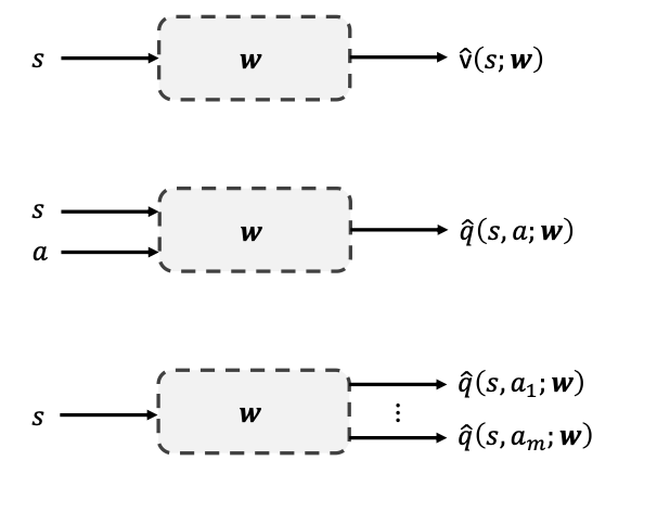 Reinforcement Learning — Value Function Approximation 6 100 By Ayushtankha Medium