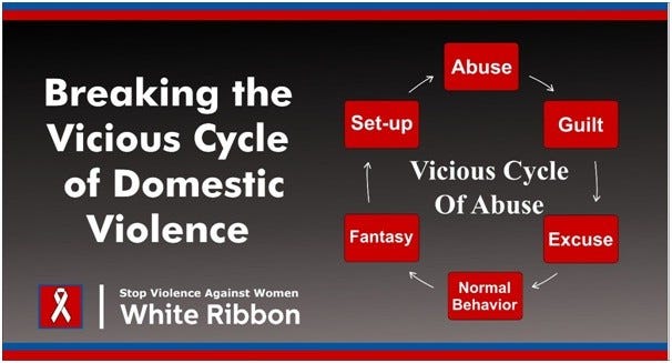 Cycle Of Abuse And Violence