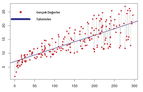 Machine Learning — Prediction Algorithms — Linear Regression — Part 2 | by Ekrem Hatipoglu | Medium