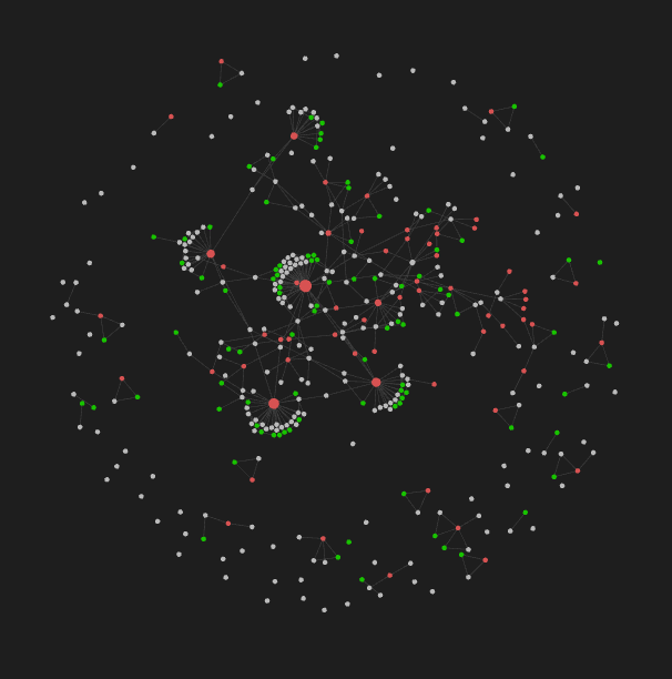 Template and Dataview for tracking movie scenes in Obsidian | by Ensley ...