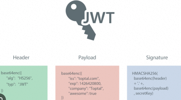 Json Web Token & Refresh Tokens. Json Web Token / oauth_token /… | by ...