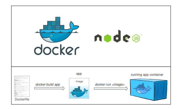 DockerFile Node App. Node Sample application | by MrDevSecOps | Medium