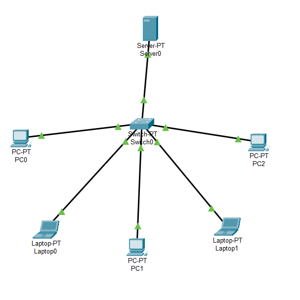 Understanding Dhcp Dynamic Host Configuration Protocol Introduction