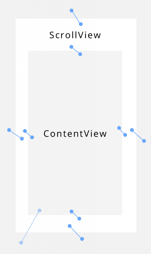 Ios — Scrollview With Autolayout 上個月開始用 Swift 寫 Ios App,前幾個禮拜也順利上架了