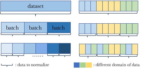 Mini-batch. In machine learning, the goal is to… | by Simsangcheol | Medium