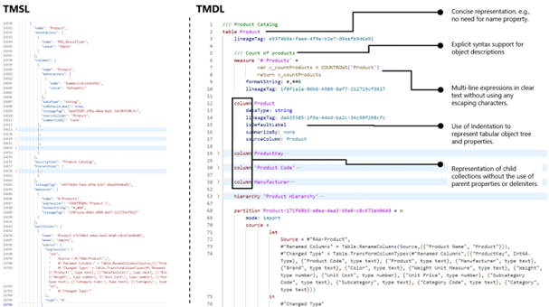 Tabular Model Definition Language (TMDL) in Microsoft Power BI | by Nadakkannu Kuthalaraja | Medium