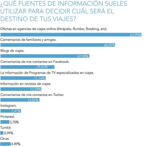 Checklist: Redes Sociales donde tu Hotel debe estar presente | by redforts software | Medium