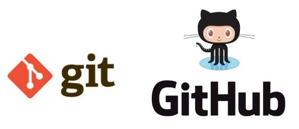 Brief Intro To Git. Hello, World this is my first post on… | by Nityam ...