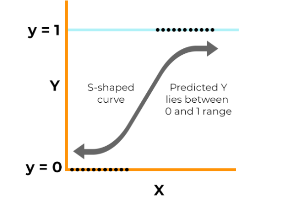 The Ultimate Guide to Math Intuition Behind ML Algorithms | by Anju ...