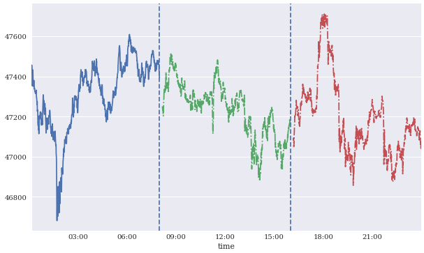 The Python Quants Certificate Program: Training and Deploying a DQL ...