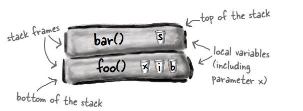 Constructors and Garbage collection | by Nikini Aloka | Medium