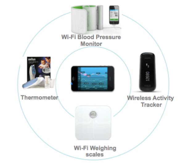 Home Health Monitoring System for Preventative Care | by Grace Sangwon Bae | Medium