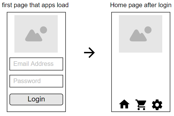 How to handle IONIC 3/4 Hardware Back Button Like a PRO! | by Yanki Pranata | Medium