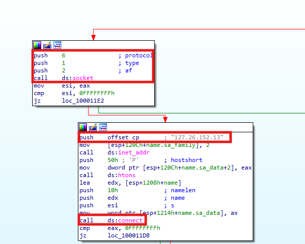 Practical Malware Analysis — Lab7 | by M4lB3nder | Medium