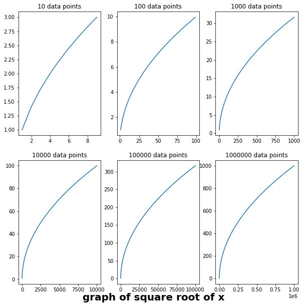 Graph of square root of x with matplotlib - Math and Code - Medium