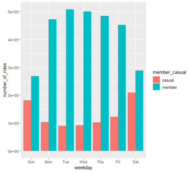 Cyclistic Case Study. A capstone project for Google Data… | by Shariful ...