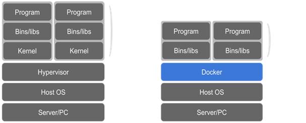 A Beginner’s Guide To Docker. Getting Started With Docker | by Adarsh ...