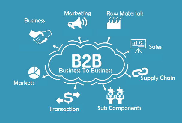 Business-to-business (B2B). B2B stands for "business-to-business ...