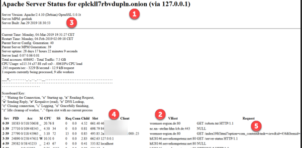 Basic Deanon Techniques of TOR. 1. Server Status | by Saygın Demiröz ...