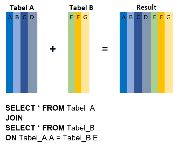 SQL #4. INNER JOIN, LEFT JOIN, dan UNION | by Muhammad Farhan Agus ...
