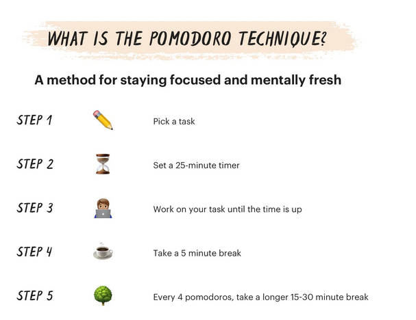 Procrastination and Pomodoro.. The truth is a while ago i was the… | by Muhammad Usman Ali | Medium