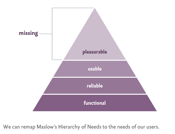Designing for Emotion(A book by Aaron Walter) — Summary | by Akanksha ...