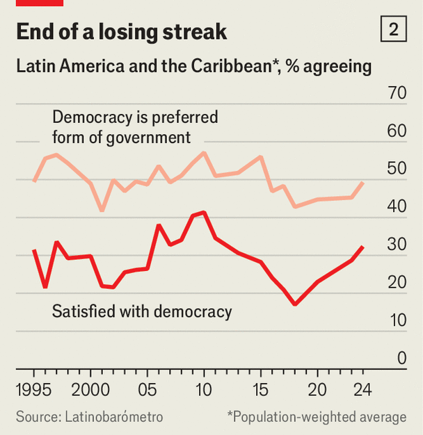 What Makes The Economist’s Charts So Good? | by Tim | Medium