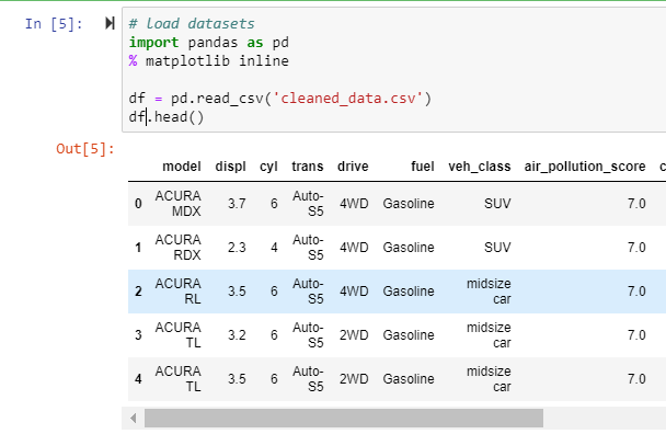 Histograms and scatter plots using Jupyter Notebook | by Melisha Devkota | Medium