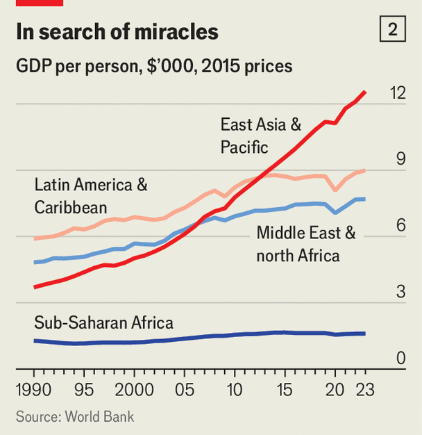 The world’s poorest countries have experienced a brutal decade — blog ...