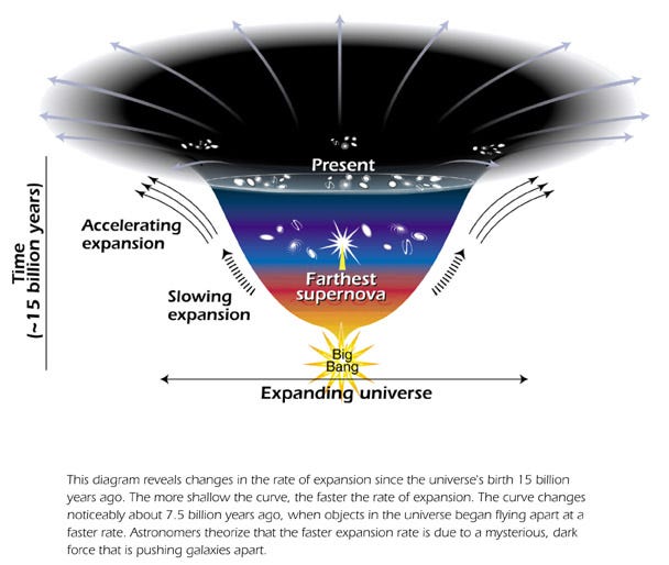 Invisibility in Plain Sight: Dark Matter and Dark Energy | by Aarav Iyer | Medium