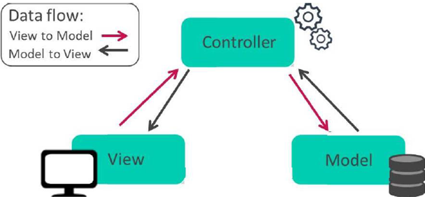Angular tutorial. AngularJS tutorial | by John brown | Medium