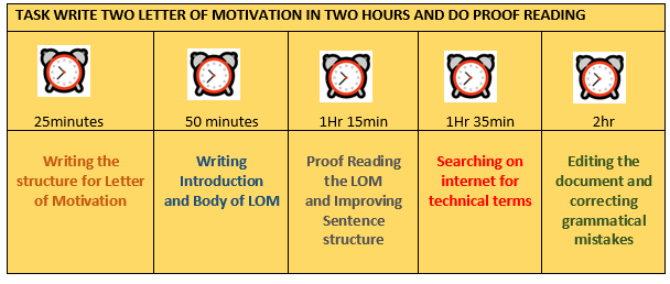Overcoming Procrastination Using the POMODORO Technique | by Muhammad Hassan | Medium