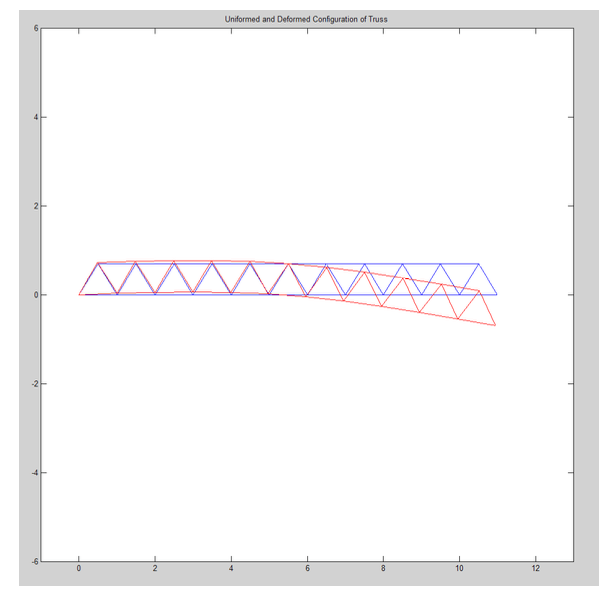 Vertical Crane Finite Element Analysis | by Hayson Ko | Medium