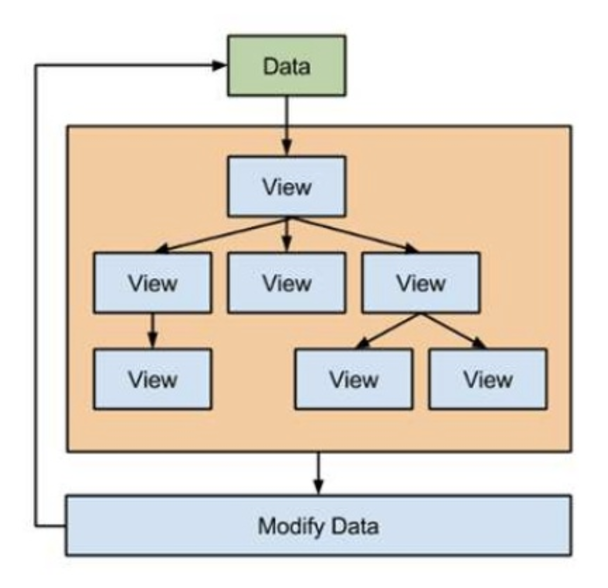 Mengenal props dan state di React.js dengan ES6 | by Adhiguna Utama ...