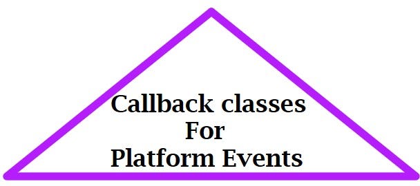 Salesforce: Track success or failure in publishing platforms events using callback methods | by ...