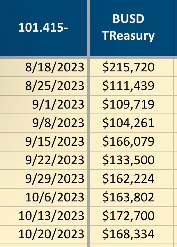 74th FRIDAY ELEPHANT TREASURY UPDATE | by Blackberry Guy | Medium