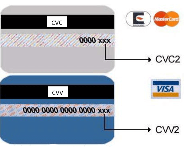 CVV/CVC ve CVV2 / CVC2 Arasındaki Fark | by Zelal Anık | Vakıf Katılım Ar-Ge Merkezi | Jun, 2024 ...