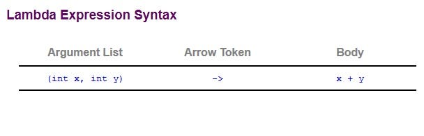 Convert classes to interfaces for using lambda | Medium